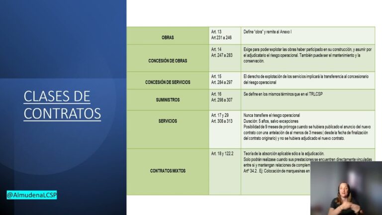 Tipos de contratos en la Ley de Contratos del Sector Público - Caludia ...